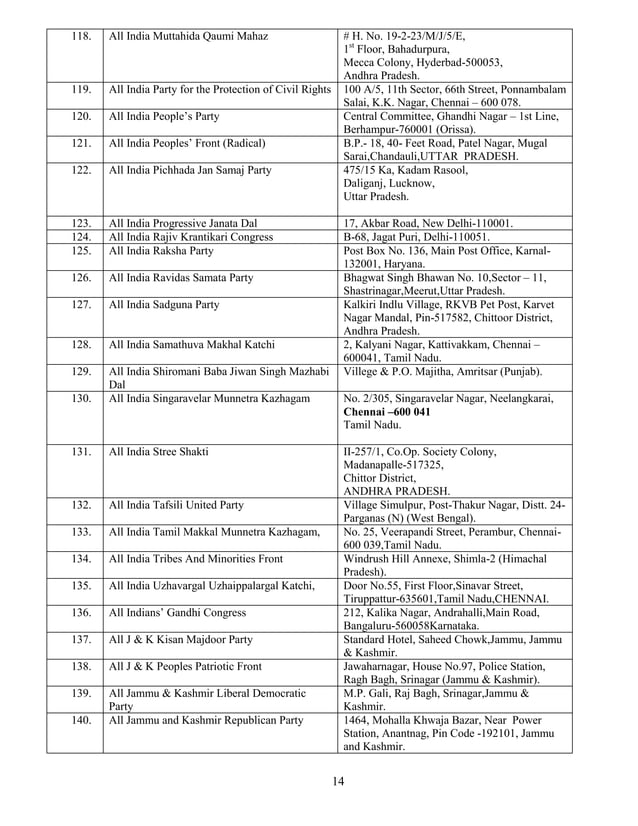 List of political parties and free symbols | PDF