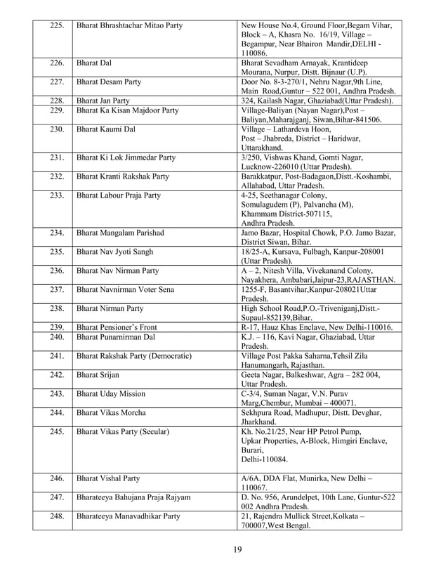 List of political parties and free symbols | PDF
