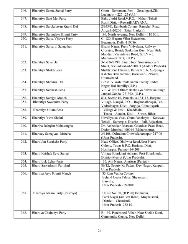 List of political parties and free symbols | PDF