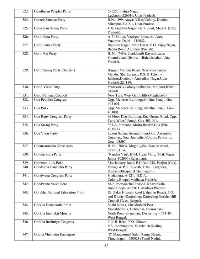 List of political parties and free symbols | PDF