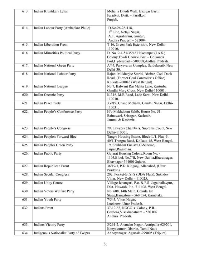 List of political parties and free symbols | PDF