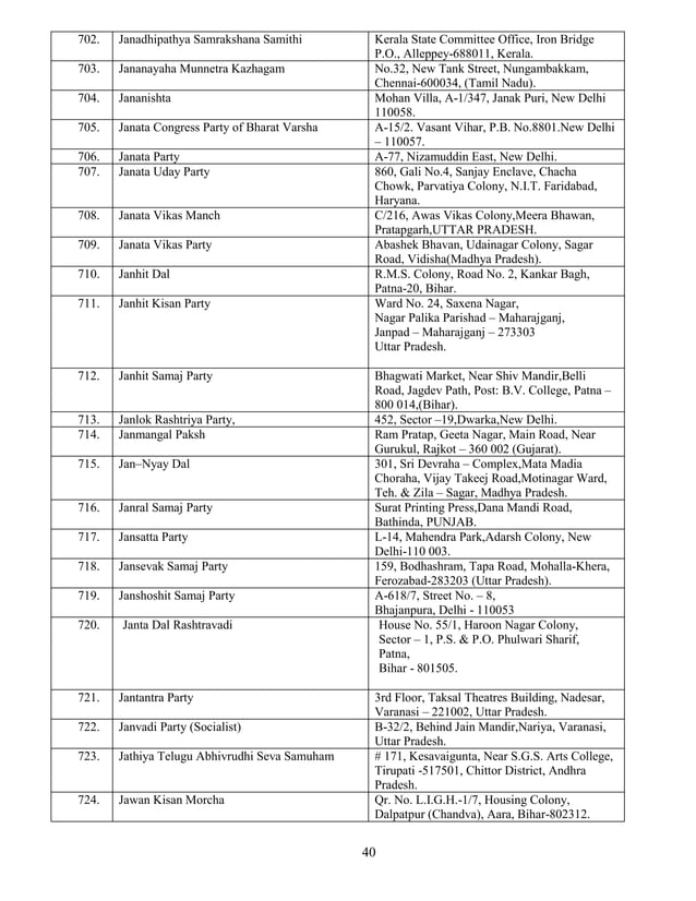 List of political parties and free symbols | PDF