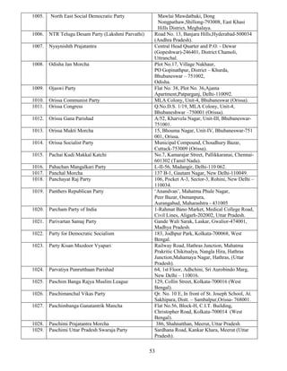 List of political parties and free symbols | PDF