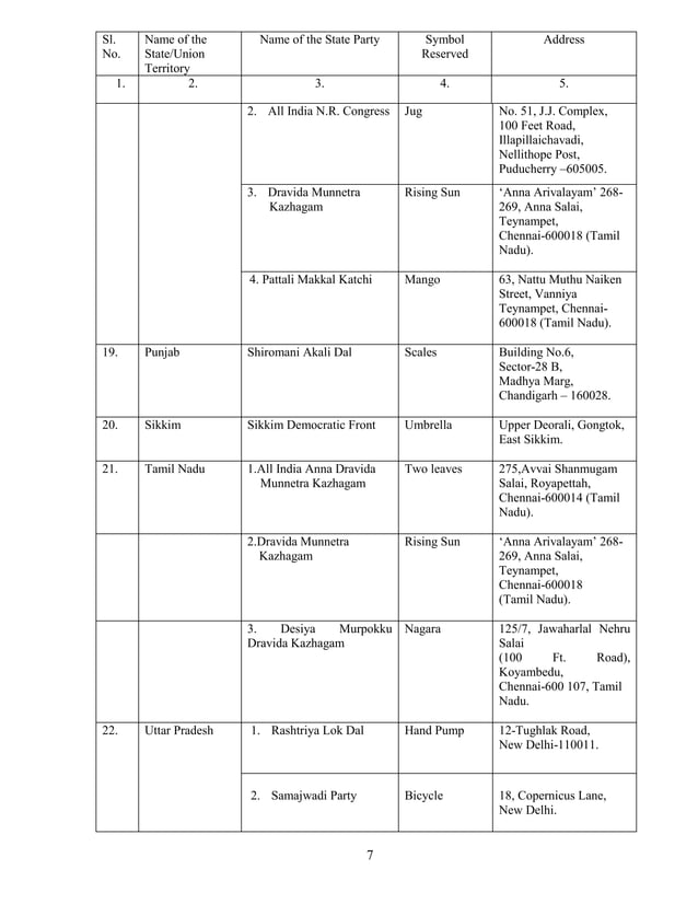 List of political parties and free symbols | PDF