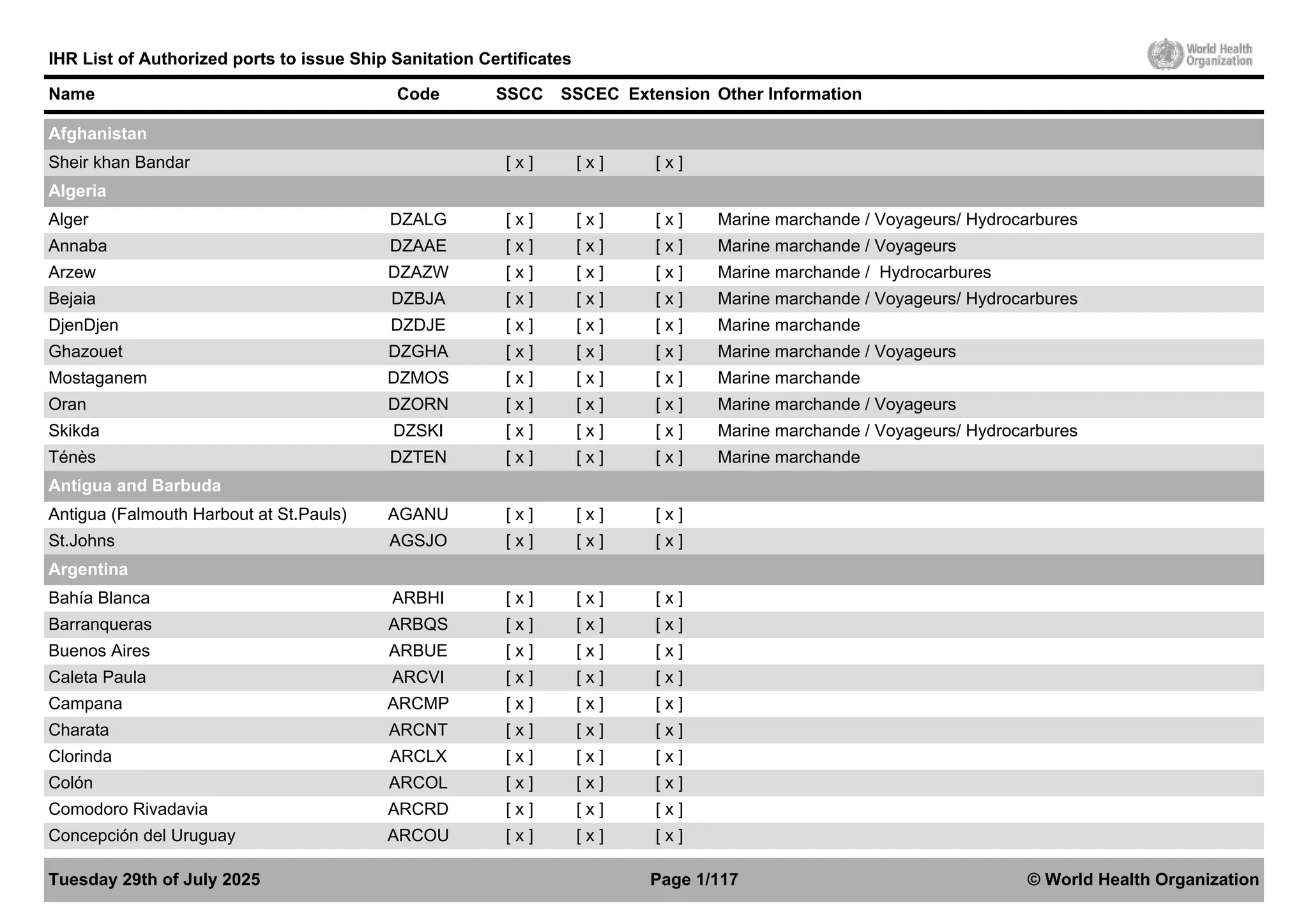 List of Ports WHO SSEC Ship Sanitation.pdf