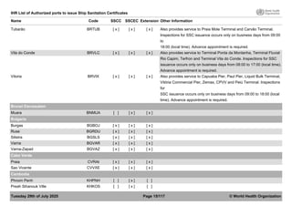 List of Ports WHO SSEC Ship Sanitation.pdf
