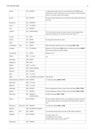 List of postal codes | PDF