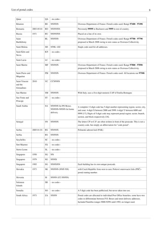 List of postal codes | PDF