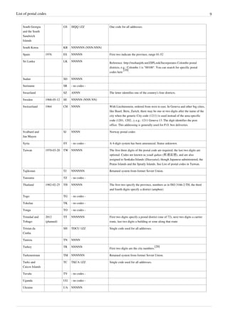 List of postal codes | PDF