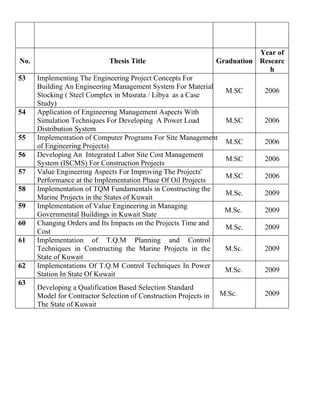 List Of Post Graduate Thesis in engineering project management | DOC
