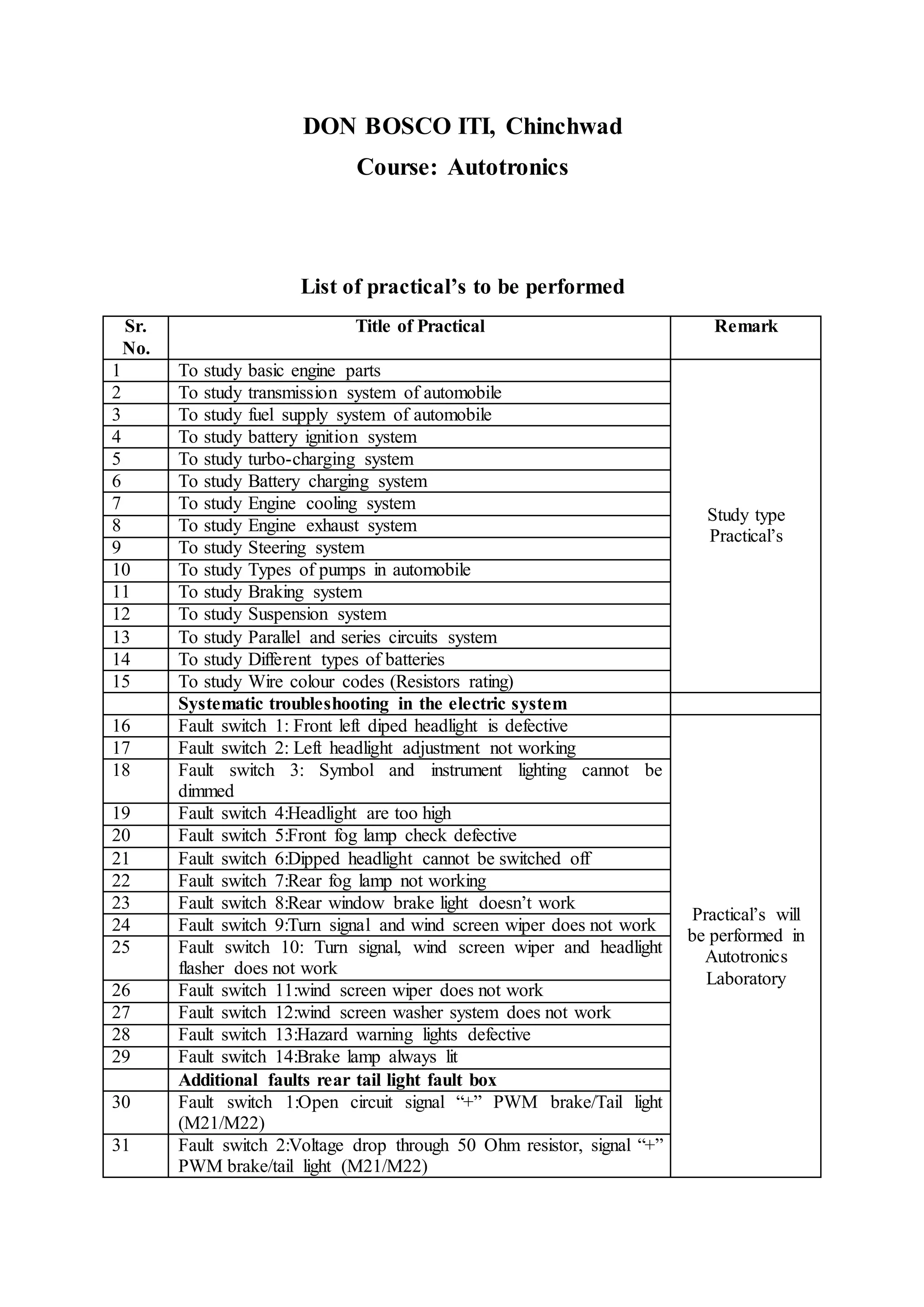 List of practicals to be performed autotronics course | DOCX