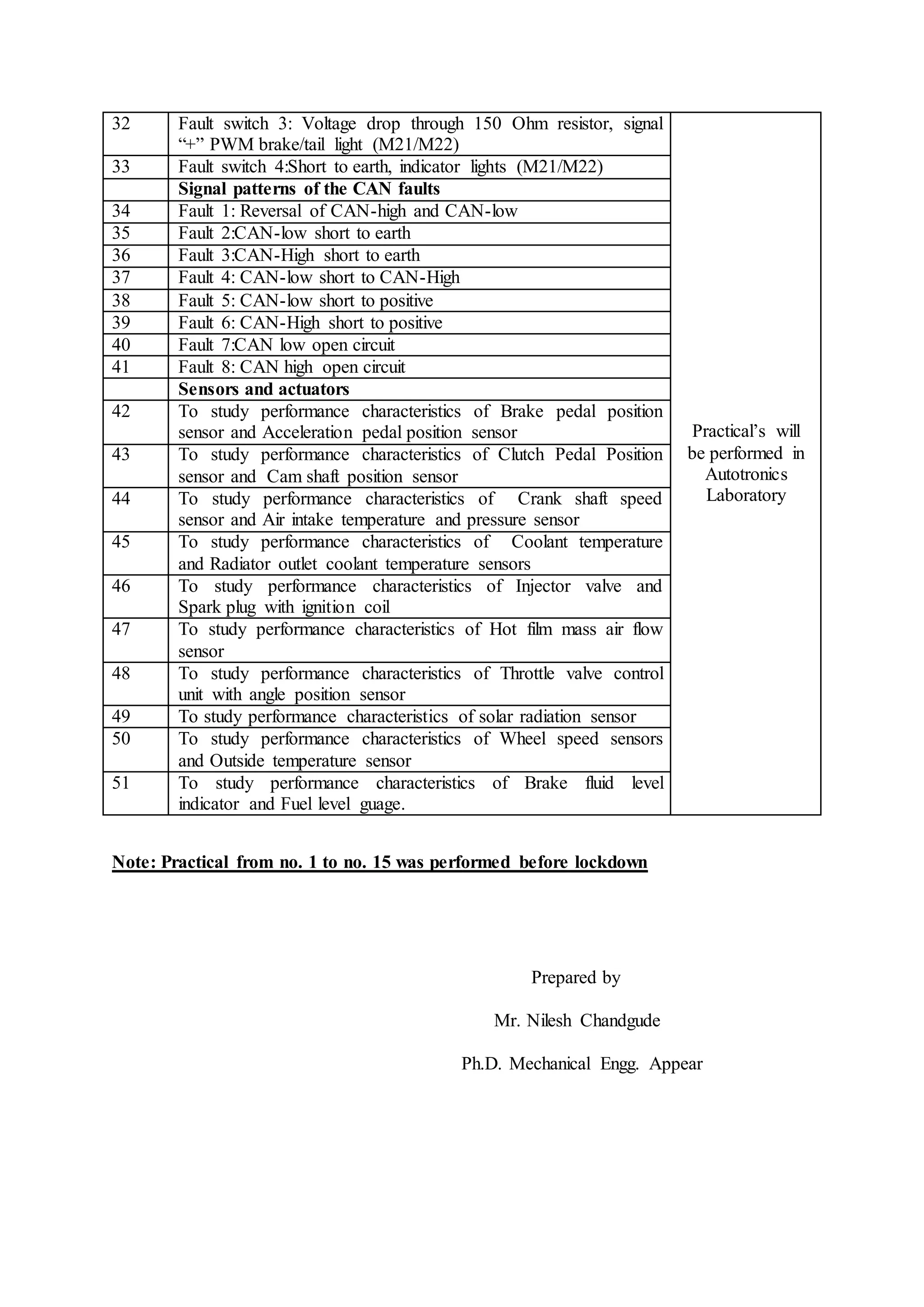List of practicals to be performed autotronics course | DOCX
