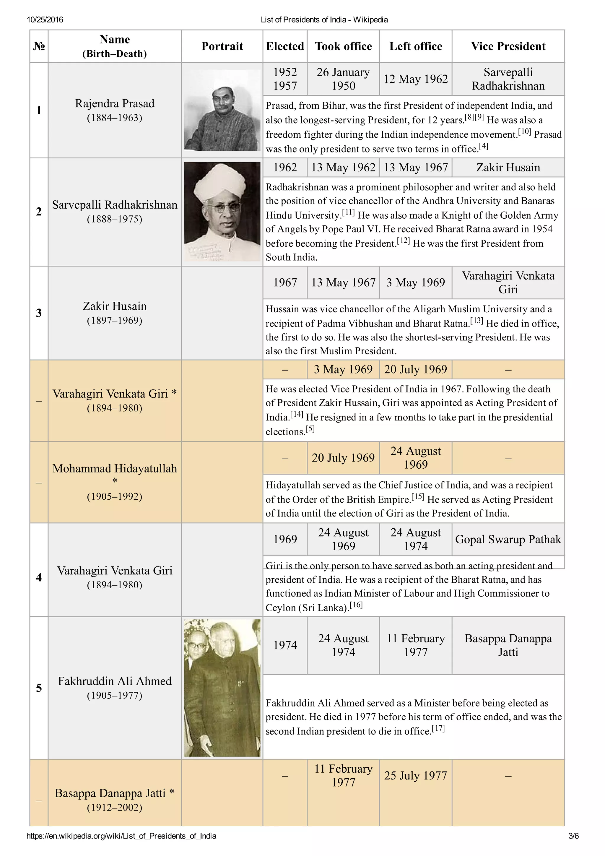 List of presidents of india wikipedia | PDF