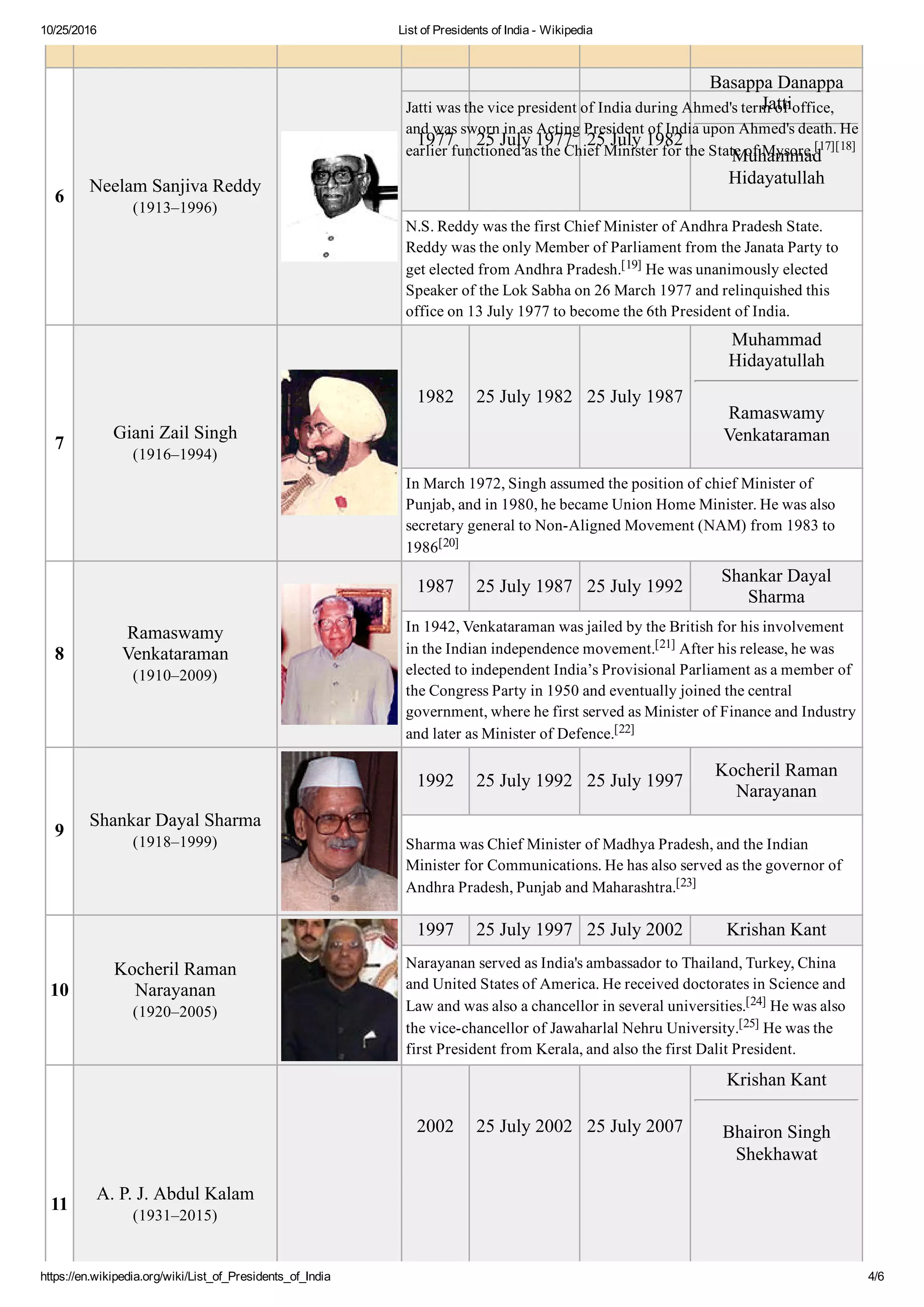 List of presidents of india wikipedia | PDF