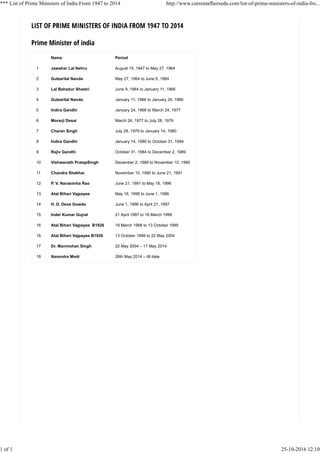 List of prime ministers of india from 1947 to 2014 | PDF