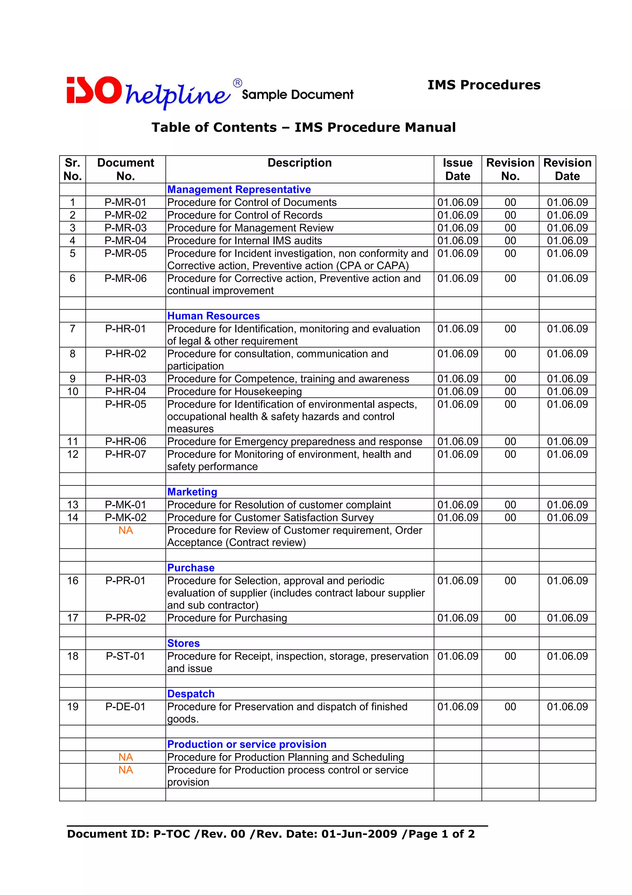 List of procedures_in_ims_procedure_manual_kit-1 | PDF