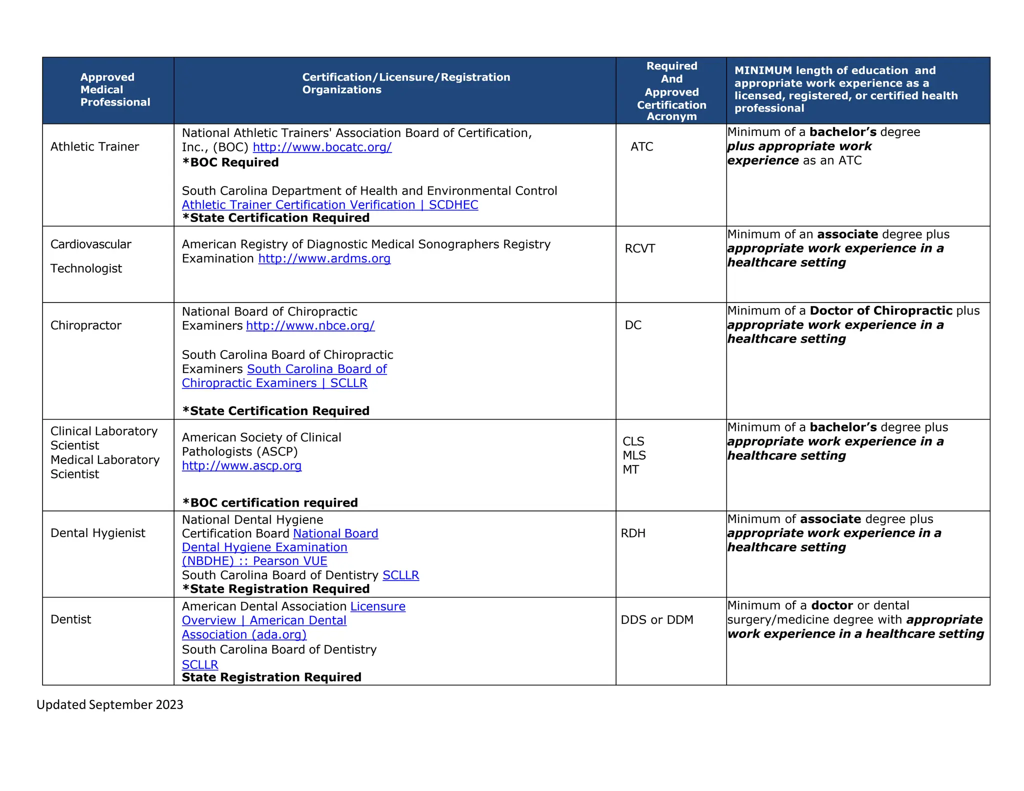 List of Professional Certifications for Health Science.pdf