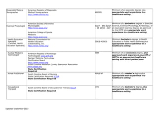 List of Professional Certifications for Health Science.pdf