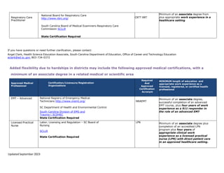 List of Professional Certifications for Health Science.pdf