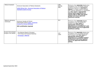 List of Professional Certifications for Health Science.pdf