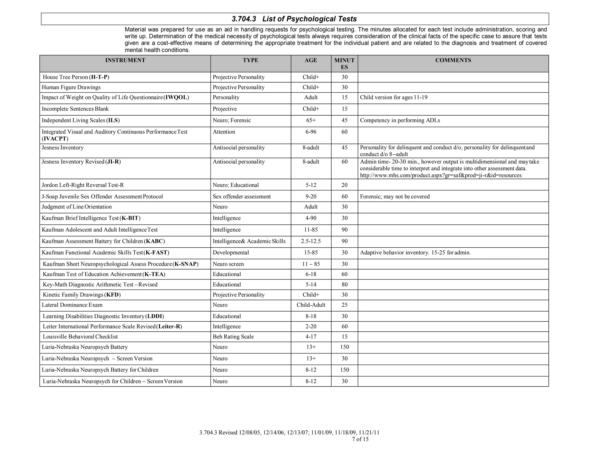 List of Psychology Tests | DOCX