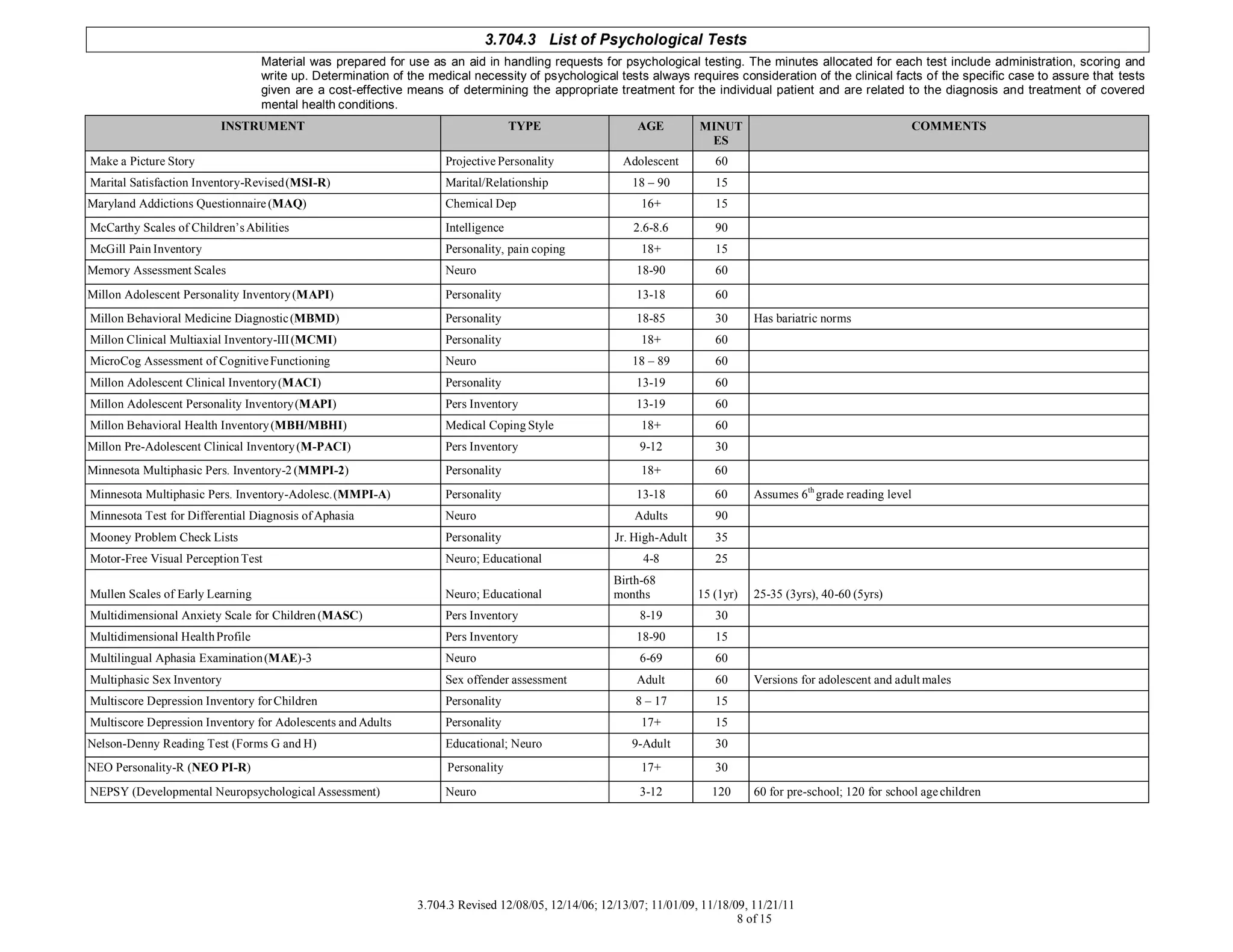 List of Psychology Tests | DOCX