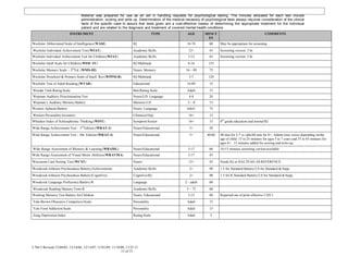List of Psychology Tests | DOCX | Brain and Nervous System Disorders ...