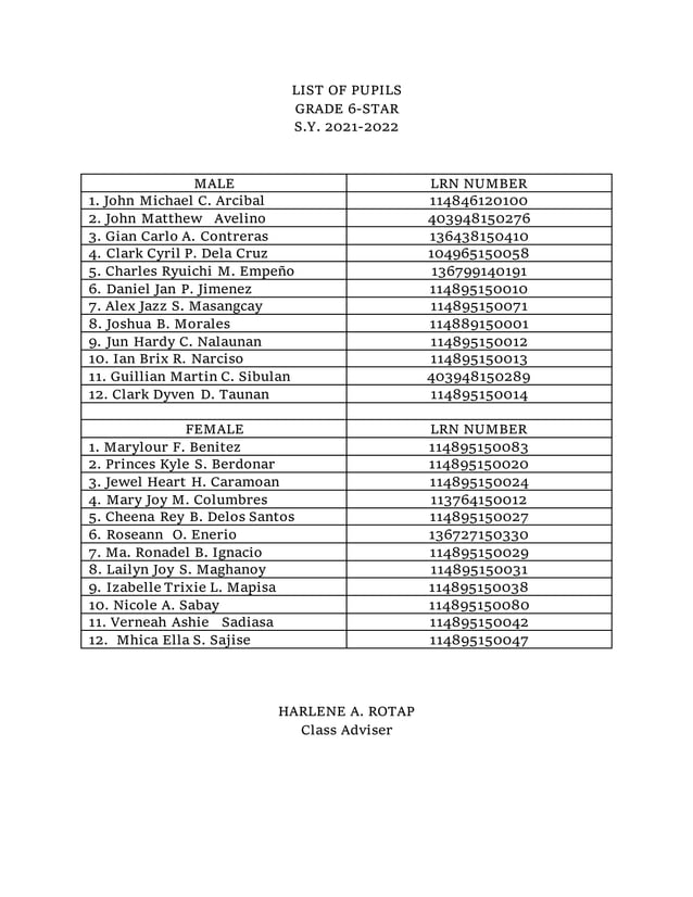 LIST OF PUPILS 2021-2022.docx