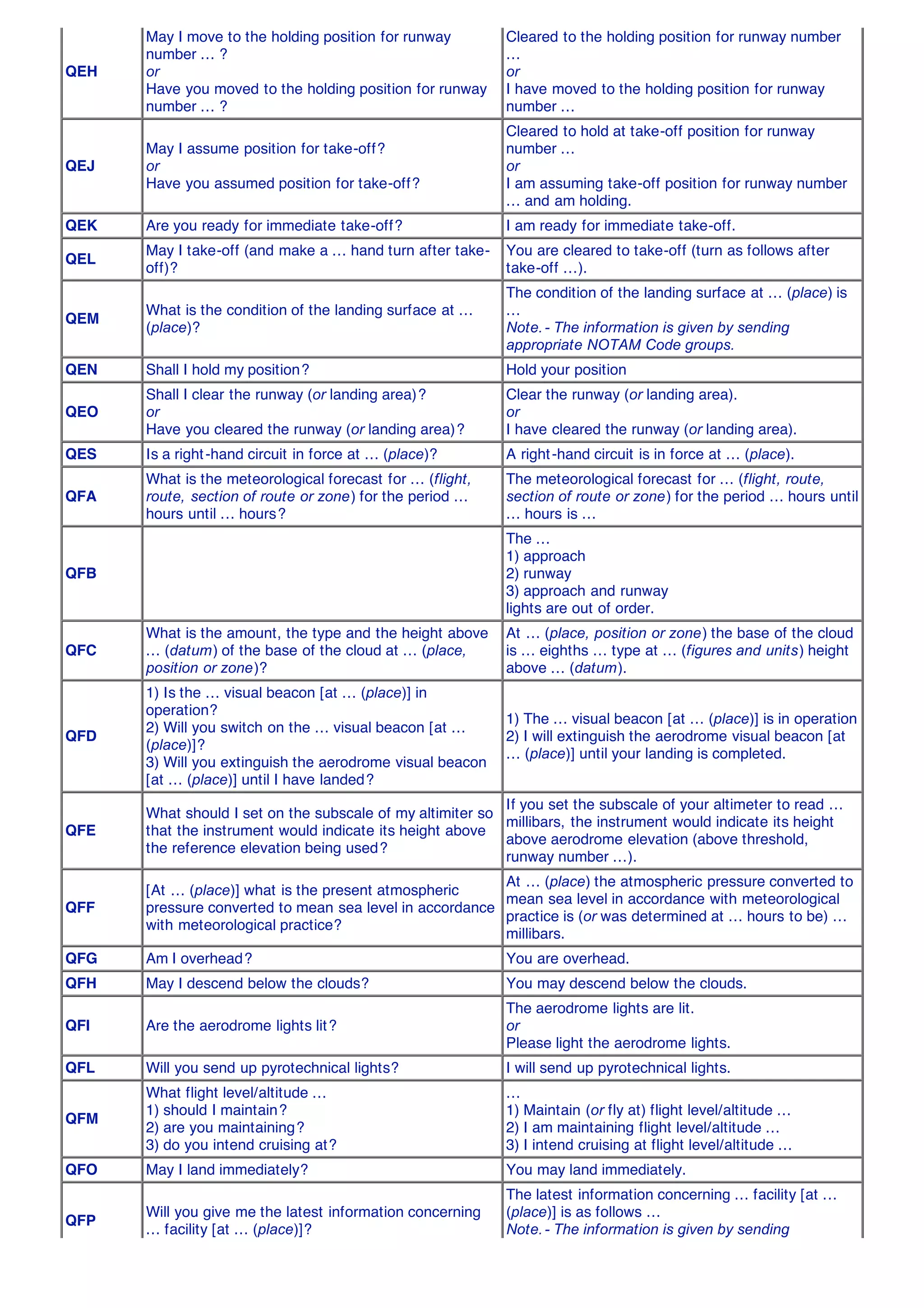 List of q codes | PDF | Air Travel | Travel Type