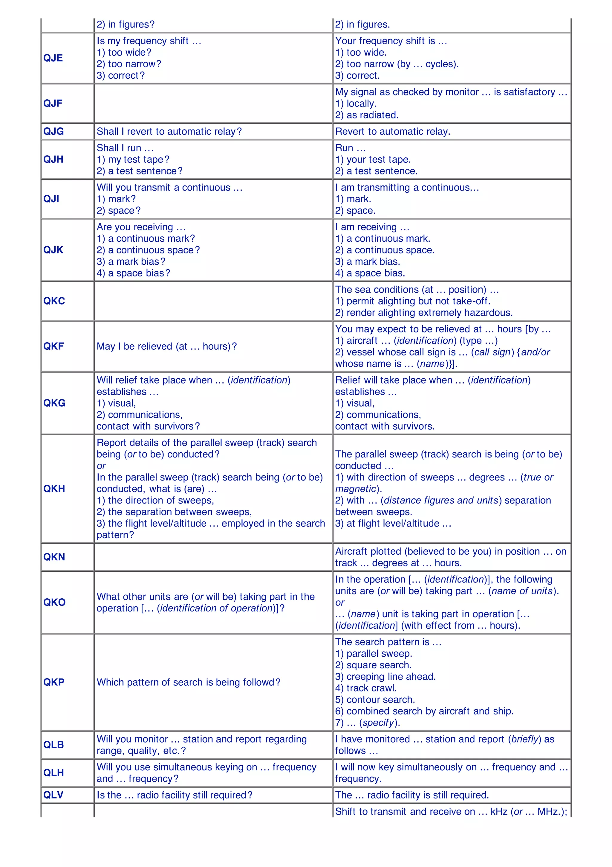 List of q codes | PDF | Air Travel | Travel Type