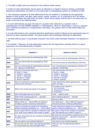 List of q codes | PDF | Air Travel | Travel Type