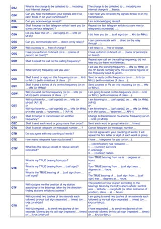 List of q codes | PDF | Air Travel | Travel Type