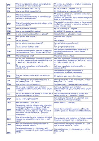 List of q codes | PDF | Air Travel | Travel Type