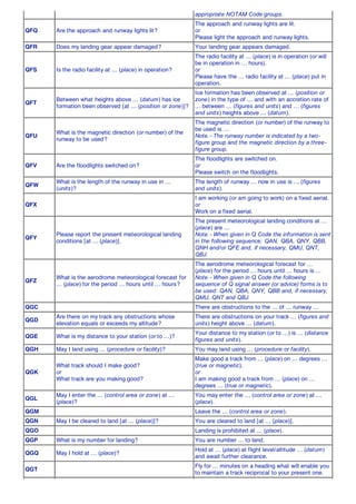 List of q codes | PDF | Air Travel | Travel Type
