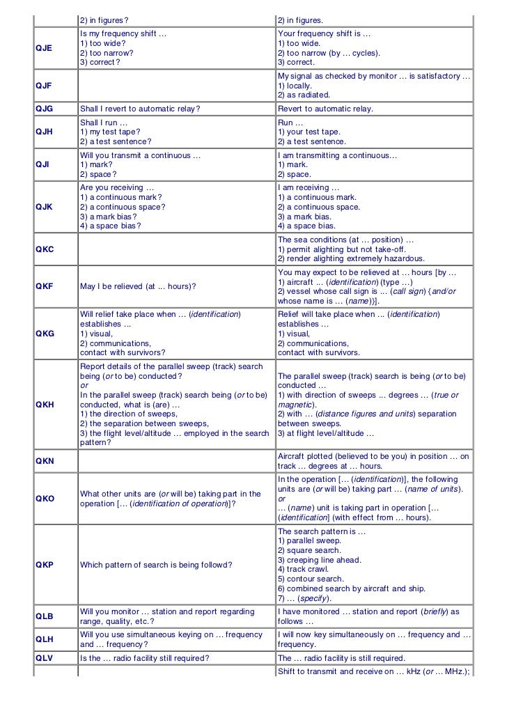 List Of Q Codes