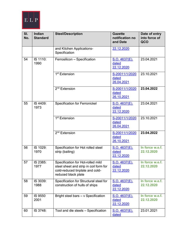 List of Quality Control Orders notified in Gazette of India to make the ...