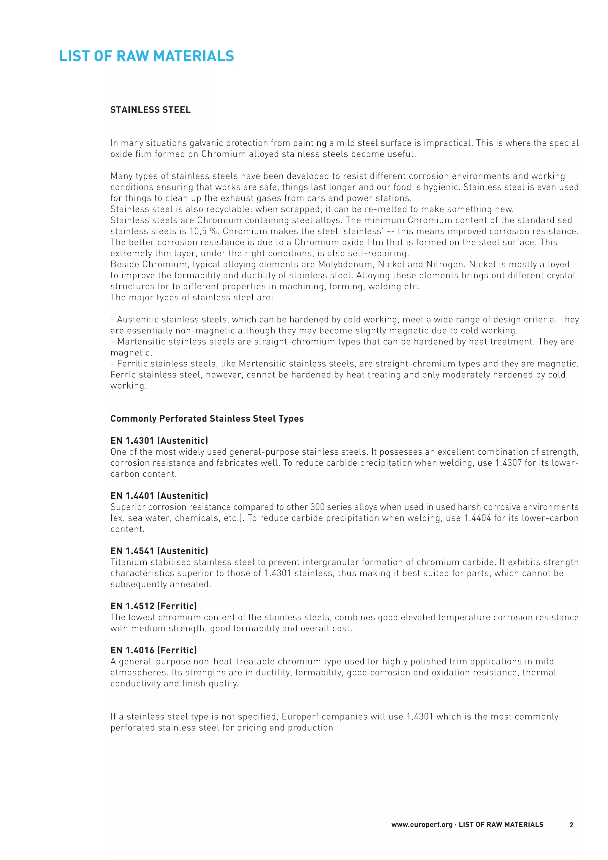 List of Raw Materials | PDF