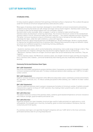 List of Raw Materials | PDF