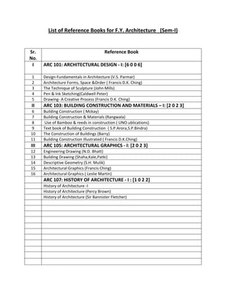List of reference books for first year | PDF