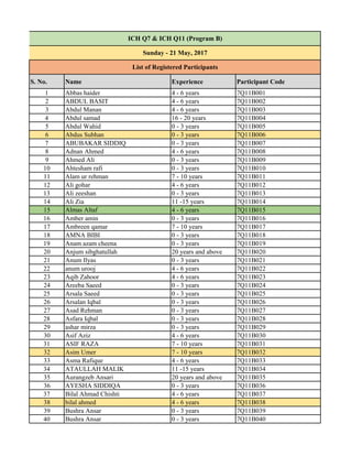 List of Registered Participants (program b) | PDF