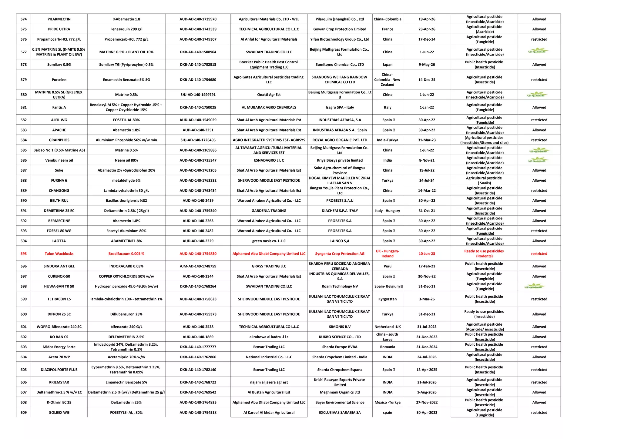 List of Registered Pesticides.pdf