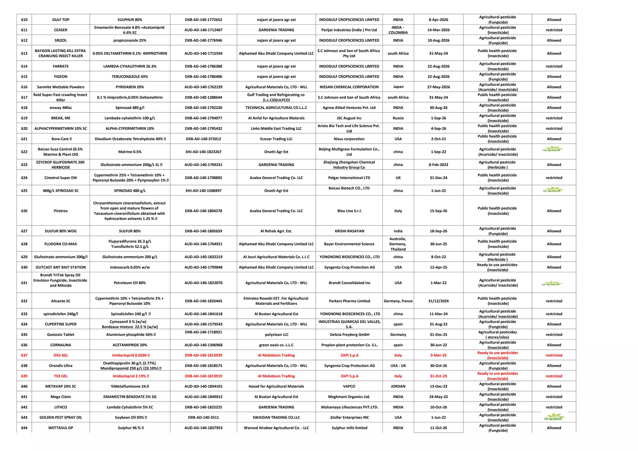 List of Registered Pesticides.pdf