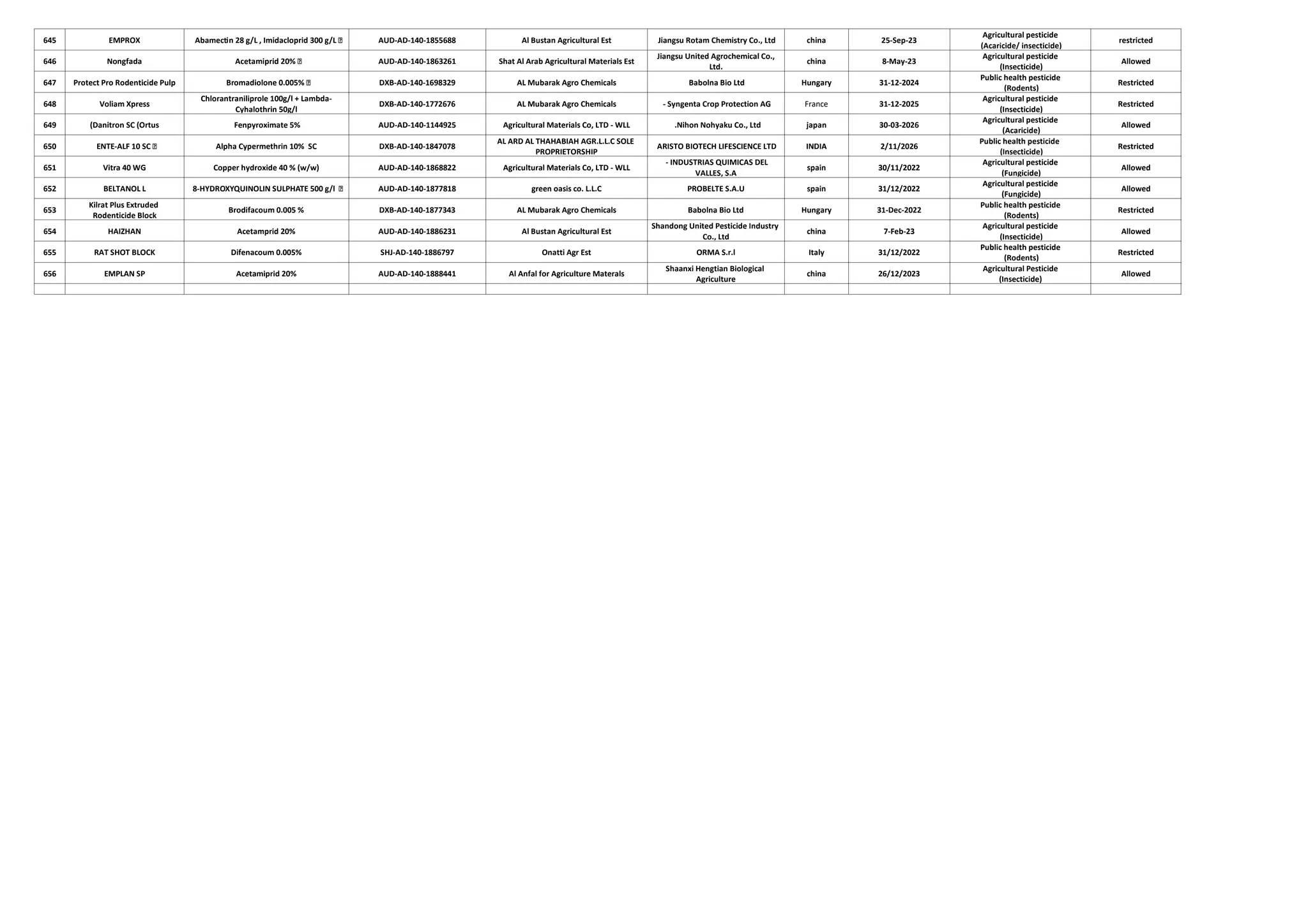 List of Registered Pesticides.pdf