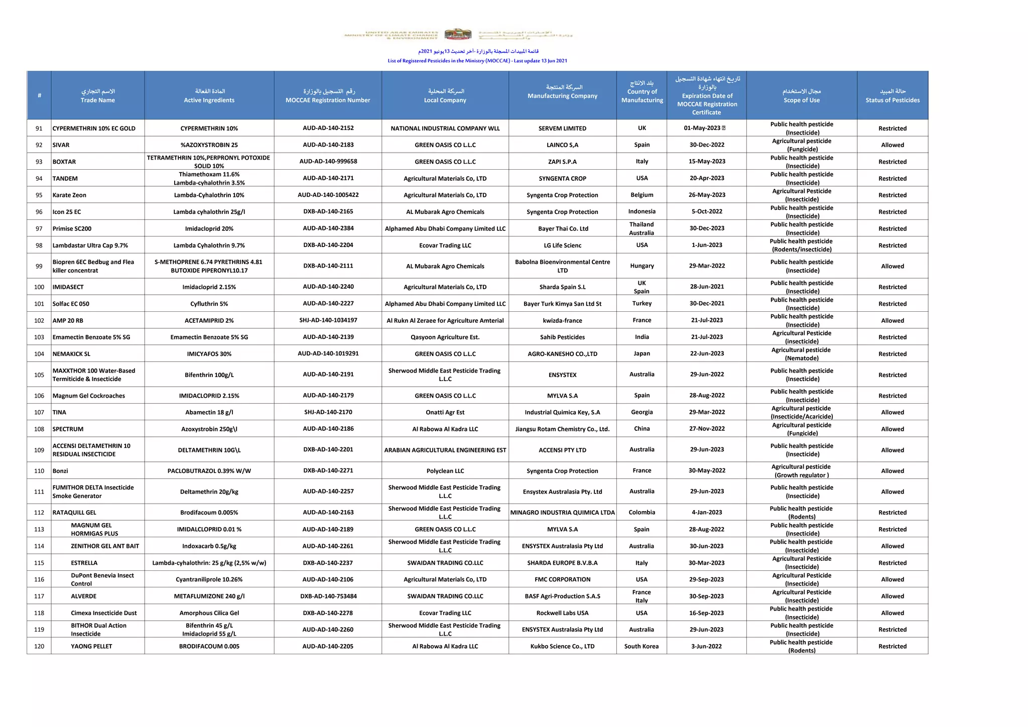 List of Registered Pesticides.pdf