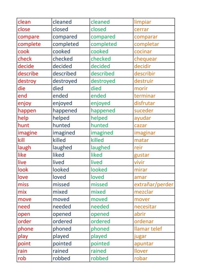 List of regular/ irregular verbs | PDF | Food & Drink