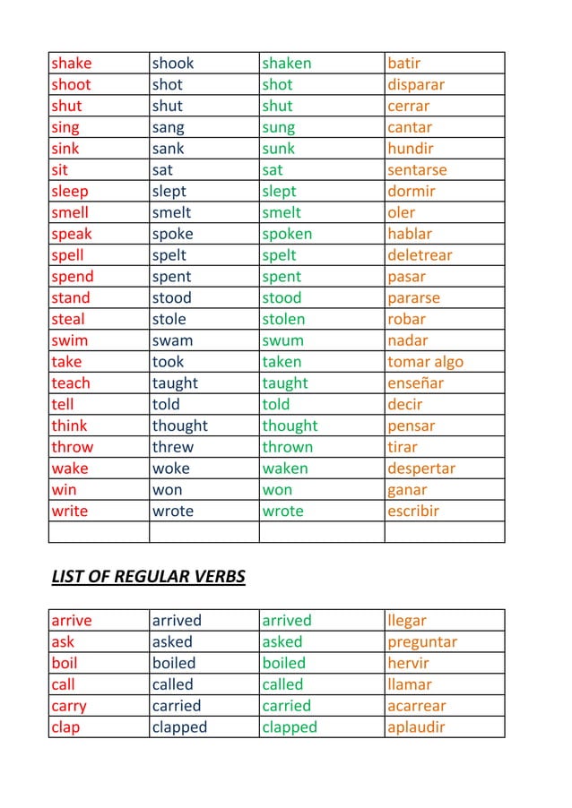 List of regular/ irregular verbs | PDF