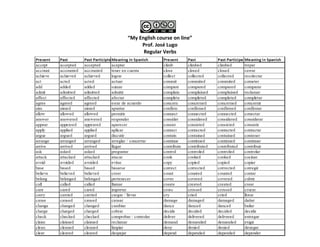 List Of Regular Verbs In Spanish