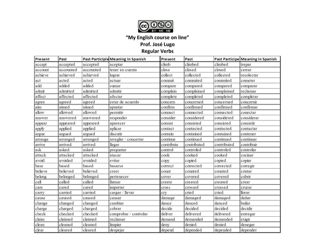 List of regular verbs | PDF | Rail Travel | Travel Type