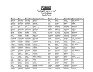 List of regular verbs | PDF