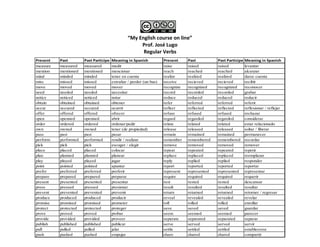 List of regular verbs | PDF